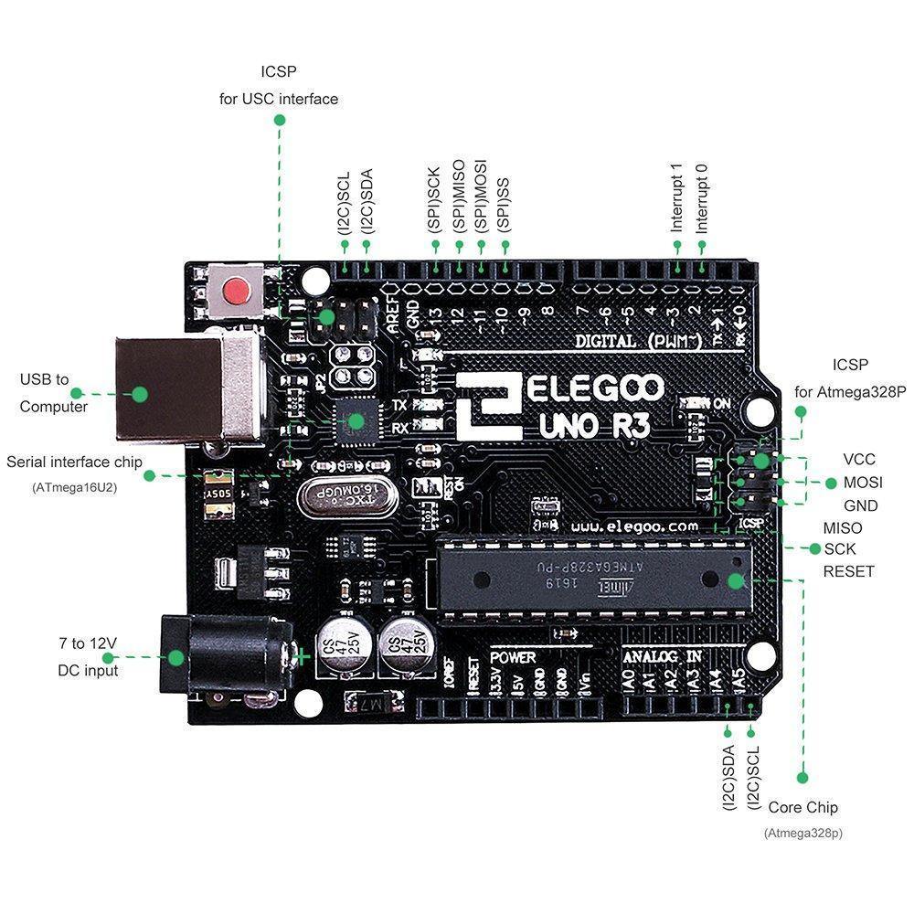 Elegoo Uno R3 Super Starter Kit With Tutorial Compatible With Arduino Ide Elegoo Us